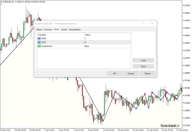 Forexbest - اندیکاتور Trend Signal Version 2 برای MT4