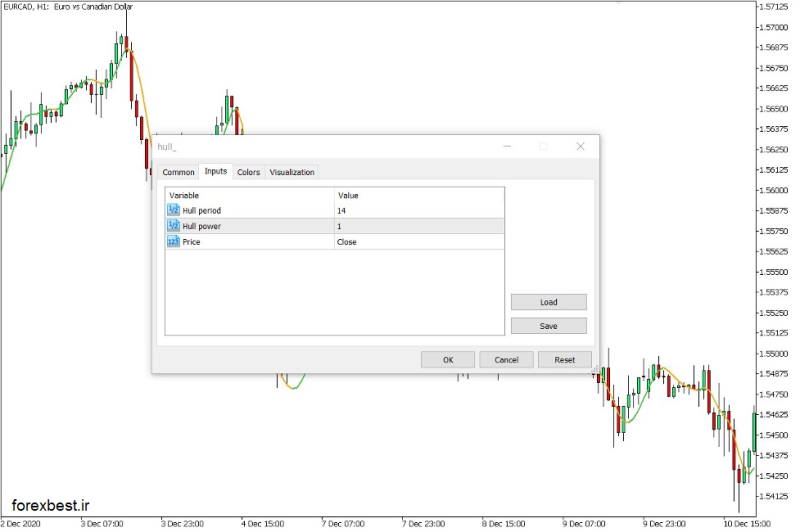 Forexbest - اندیکاتور Hull Moving Average برای MT5