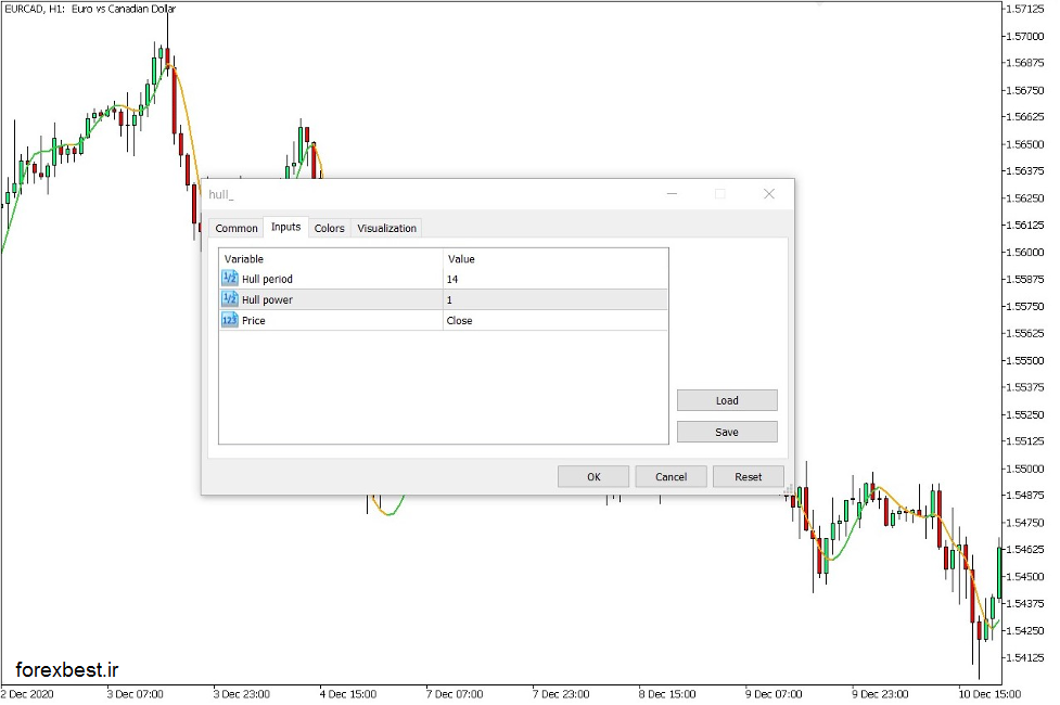 Forexbest - اندیکاتور Hull Moving Average برای MT5