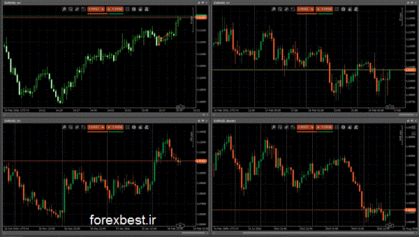 Forexbest - تحلیل تکنیکال (technical Analysis)