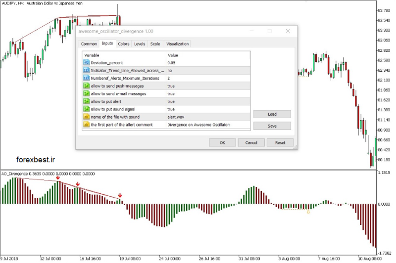 Forexbest - اندیکاتور Awesome Oscillator Divergence برای MT5