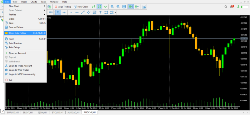 Forexbest - دانلود رایگان اندیکاتور سشن های معاملاتی برای MT5