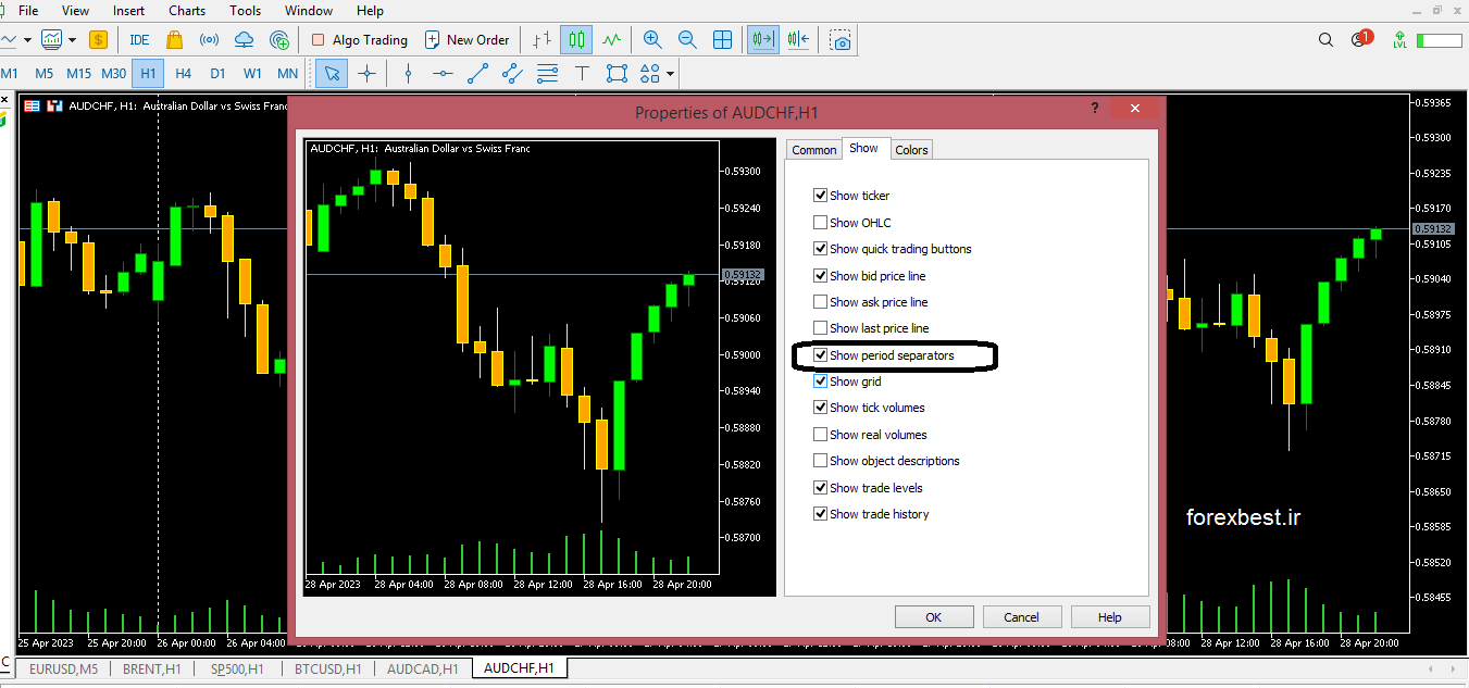 Forexbest - دانلود رایگان اندیکاتور سشن های معاملاتی برای MT5