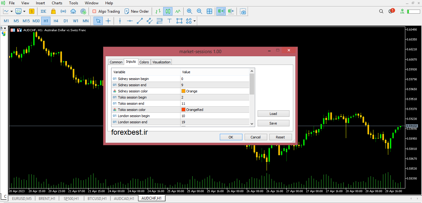 Forexbest - دانلود رایگان اندیکاتور سشن های معاملاتی برای MT5