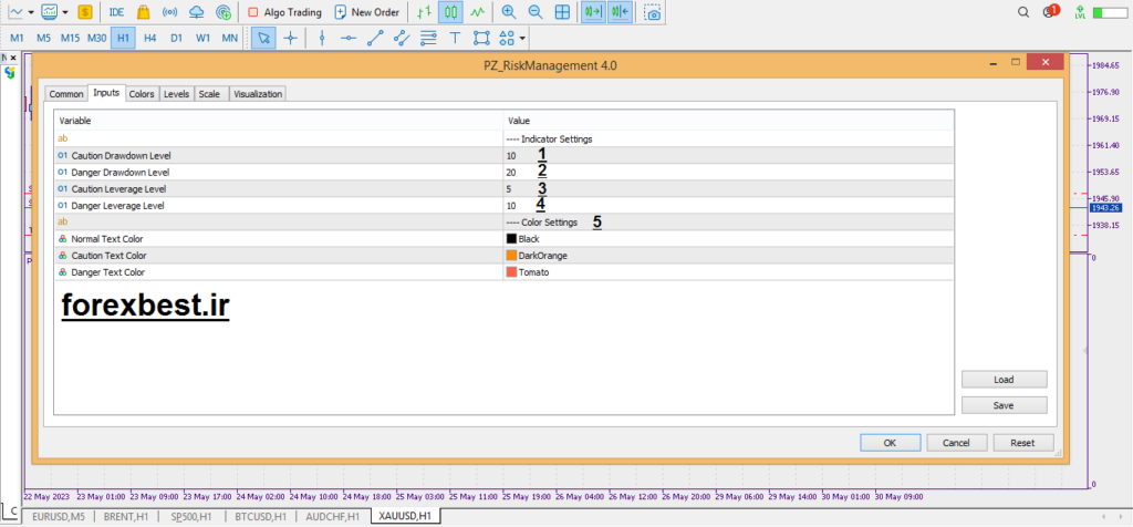 Forexbest - دانلود اندیکاتور مدیریت سرمایه برای متاتریدر 5 (PZ_RiskManagement)