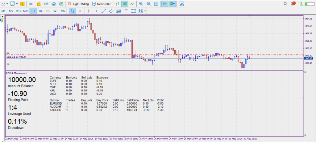 Forexbest - دانلود اندیکاتور مدیریت سرمایه برای متاتریدر 5 (PZ_RiskManagement)