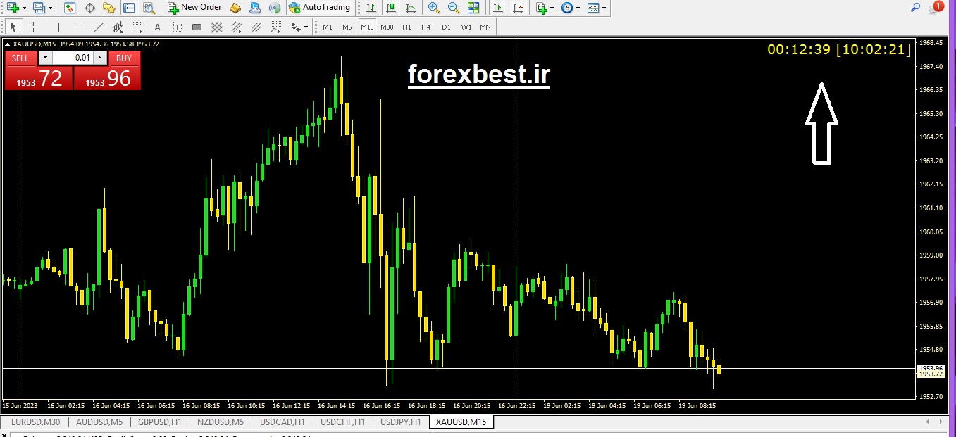 Forexbest - دانلود رایگان اندیکاتور کندل تایم (candle Time) برای متاتریدر 4