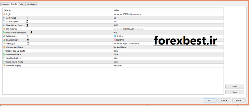 Forexbest - دانلود رایگان اندیکاتور سوپر ترند برای متاتریدر 5