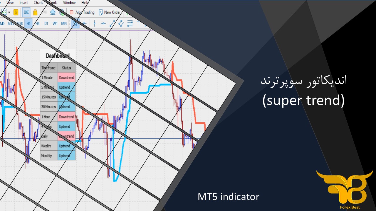 Forexbest - دانلود رایگان اندیکاتور سوپر ترند برای متاتریدر 5