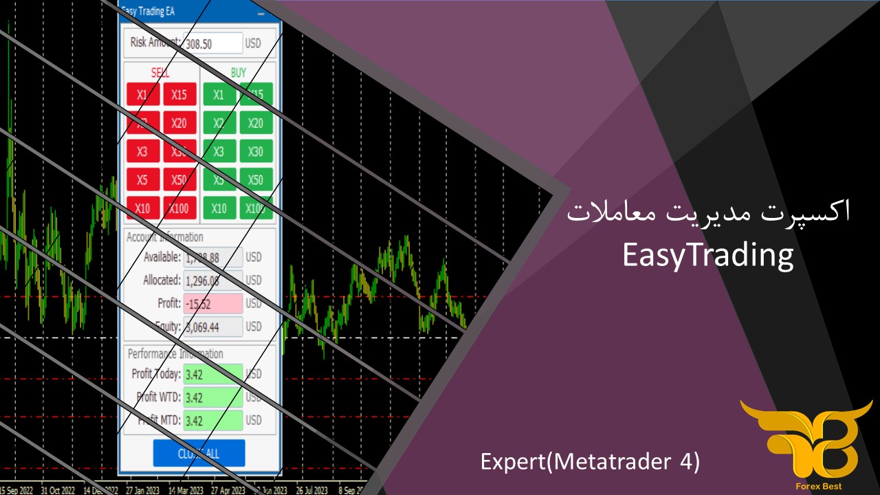 Forexbest - دانلود رایگان اکسپرت مدیریت معاملات EasyTrading برای متاتریدر 4